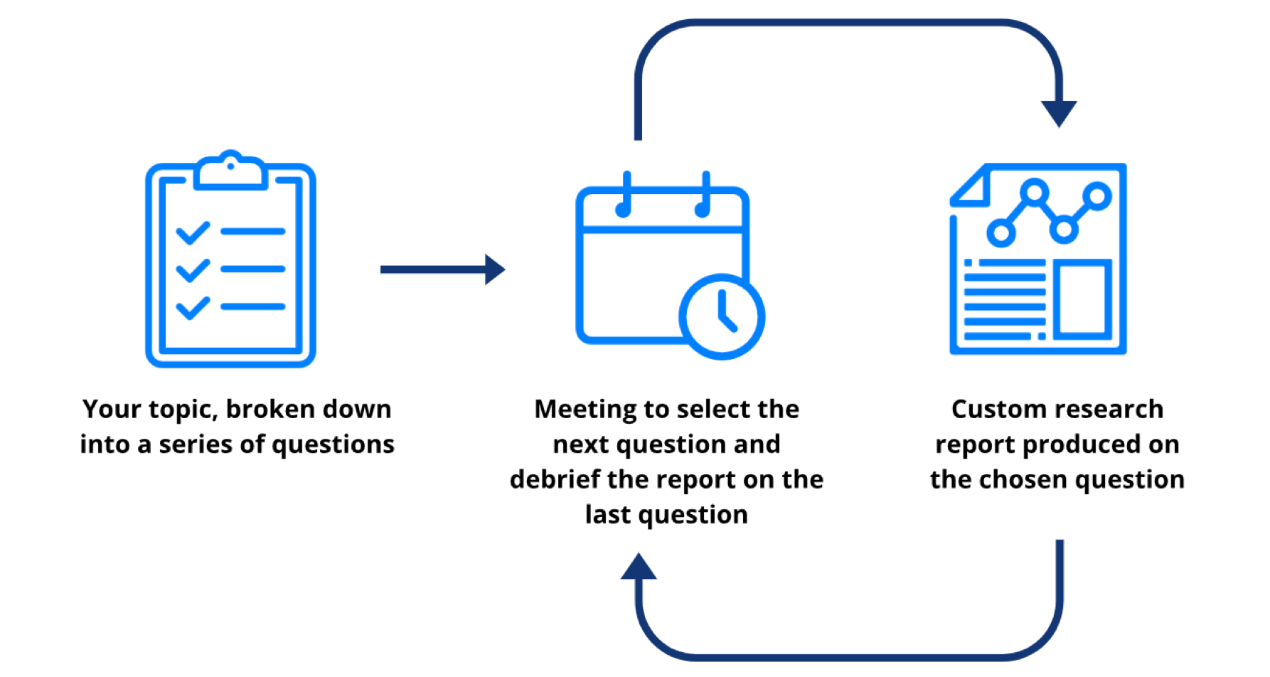 PreScouter - Custom Intelligence, On-Demand