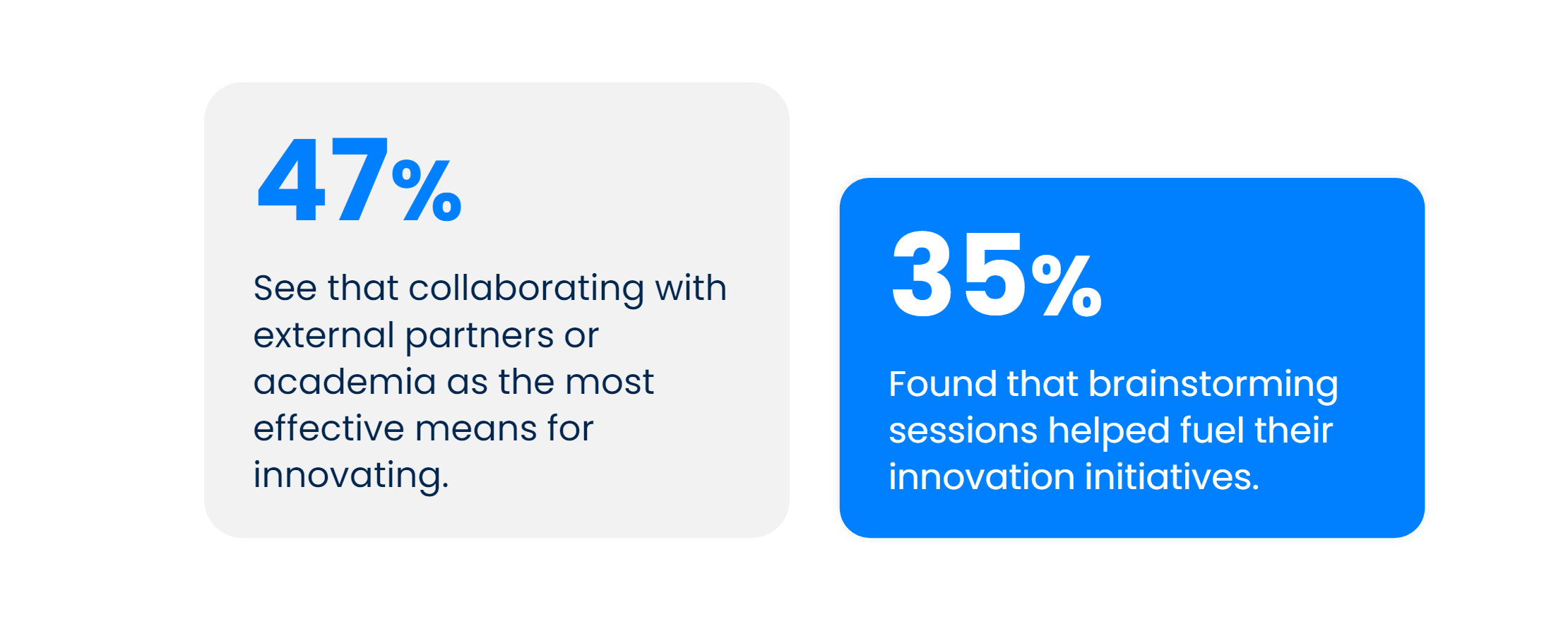 6 key insights on innovation strategies revealed by leaders